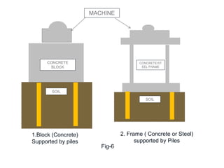 Machine Foundation Design | PDF
