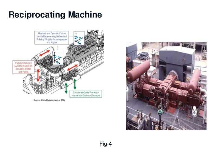 Machine Foundation Design
