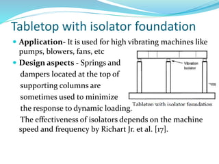 Machine foundation | PPTX