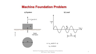 MACHINE FOUNDATION PROBLEM .pptx