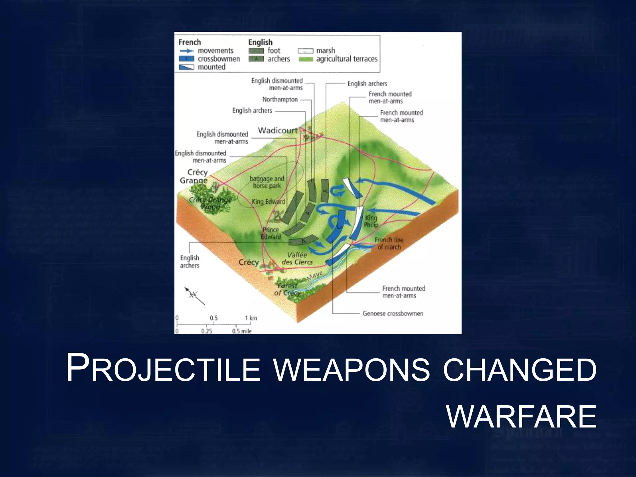 How Machine Guns Work | PPTX