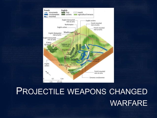 How Machine Guns Work | PPTX