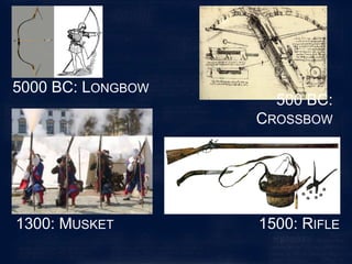 How Machine Guns Work | PPTX