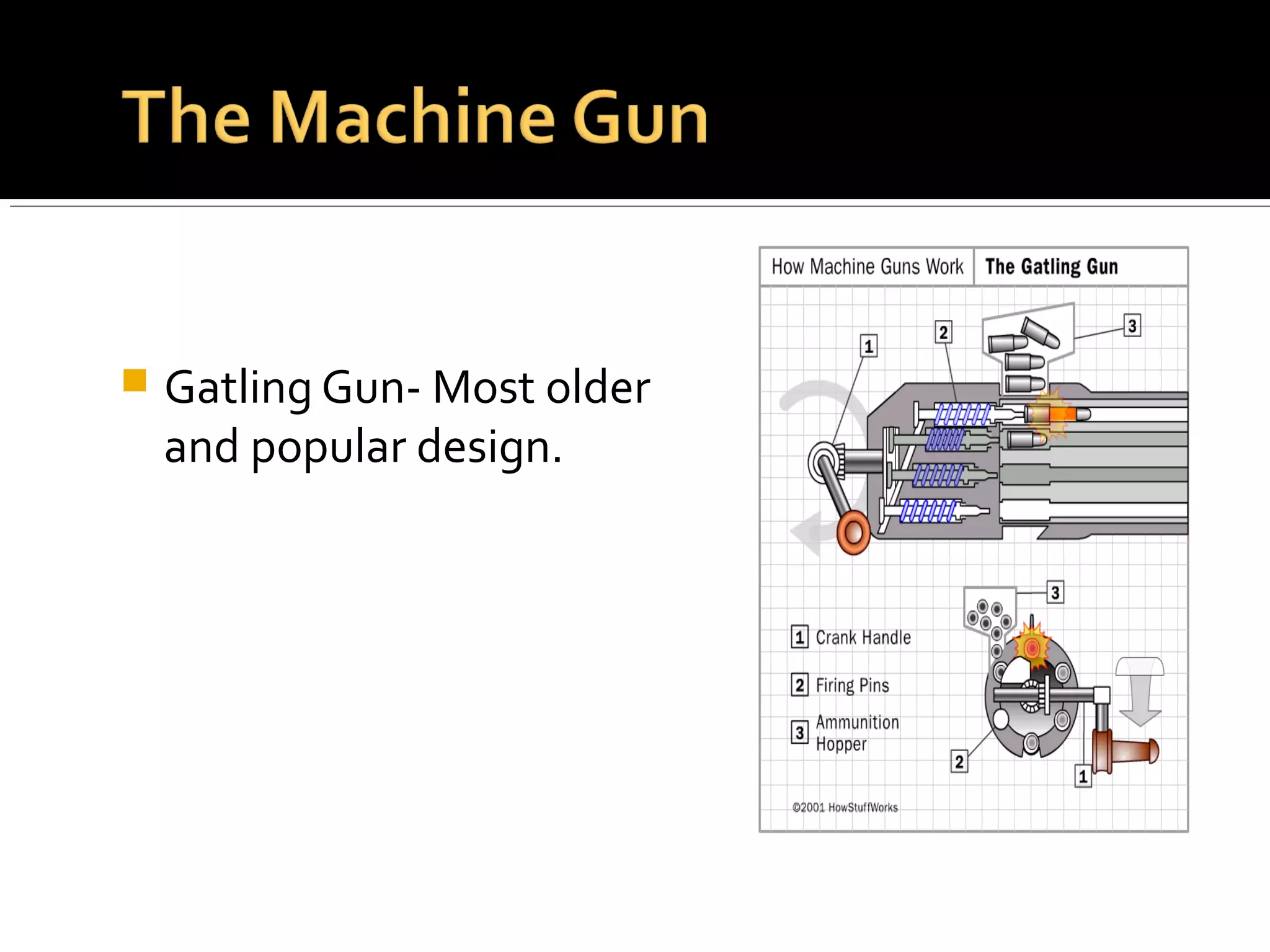 How Guns Function ? | PPT