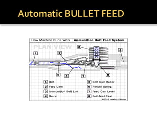 How Guns Function ? | PPT