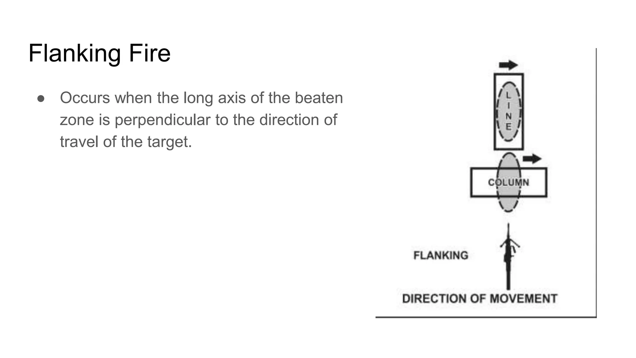 Machine Gun Theory | PPTX