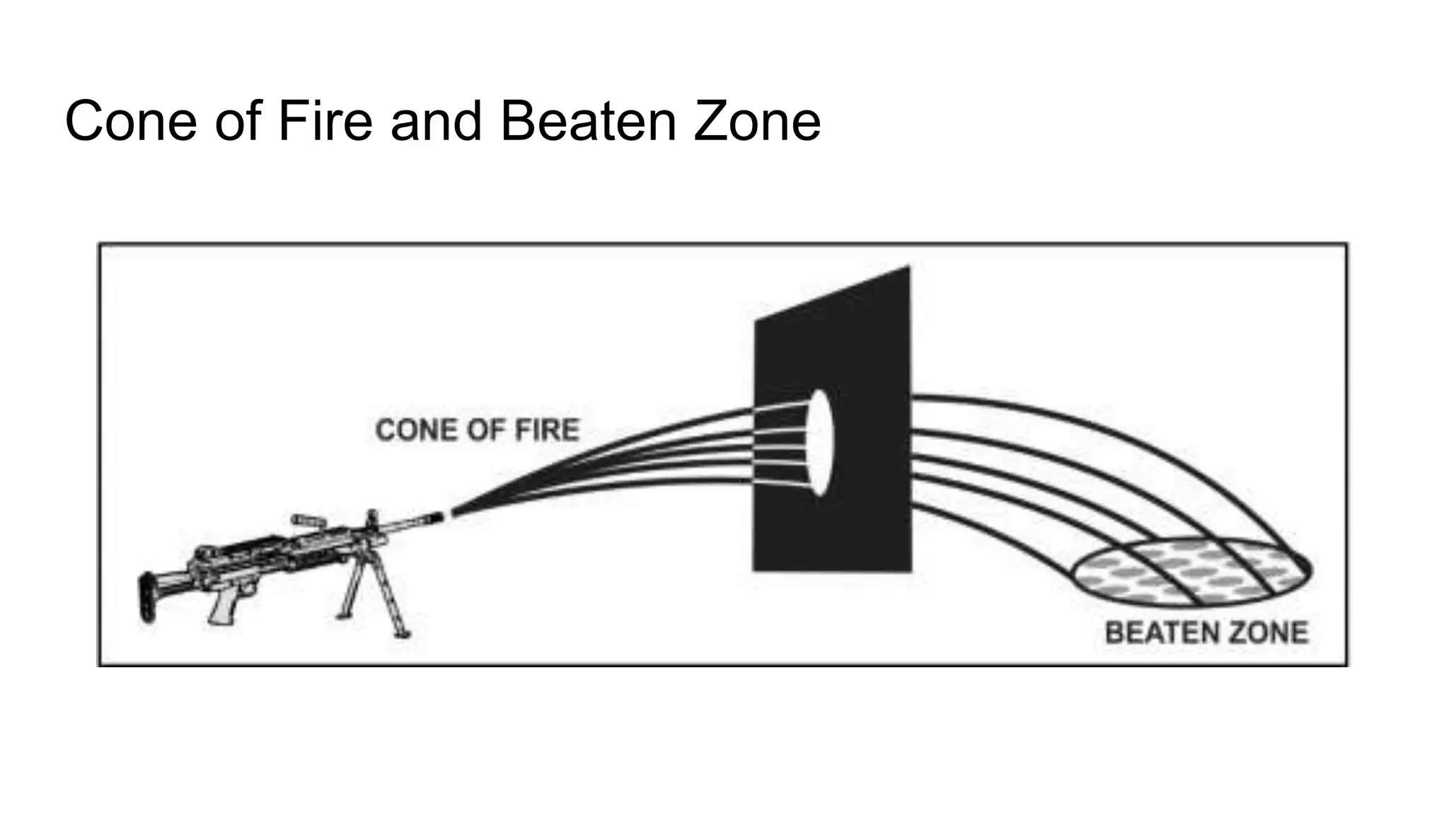 Machine Gun Theory | PPTX