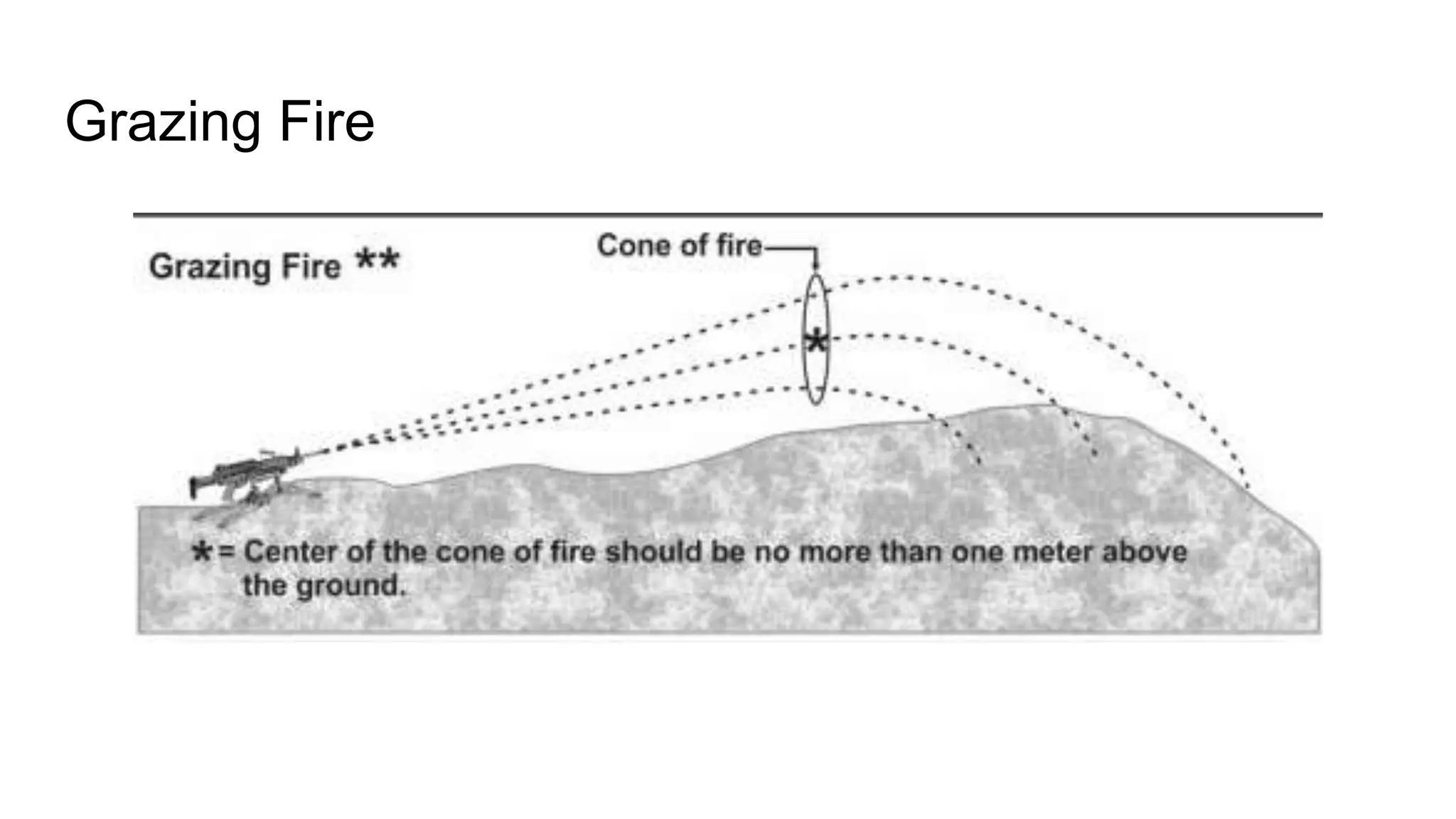 Machine Gun Theory | PPTX