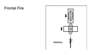 Machine Gun Theory | PPTX