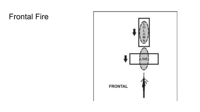 Machine Gun Theory | PPTX | Arms & Ammunition | Sensitive Topics