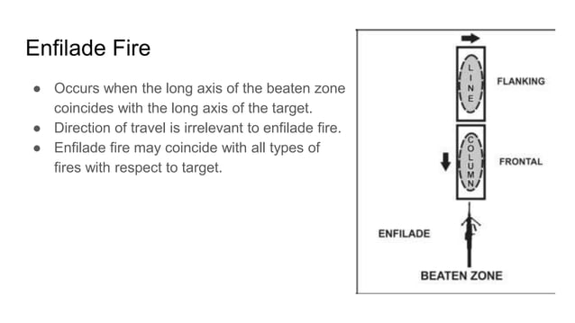 Machine Gun Theory | PPTX | Arms & Ammunition | Sensitive Topics