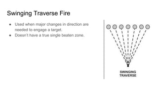 Machine Gun Theory | PPTX