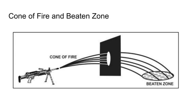 Machine Gun Theory | PPTX | Arms & Ammunition | Sensitive Topics