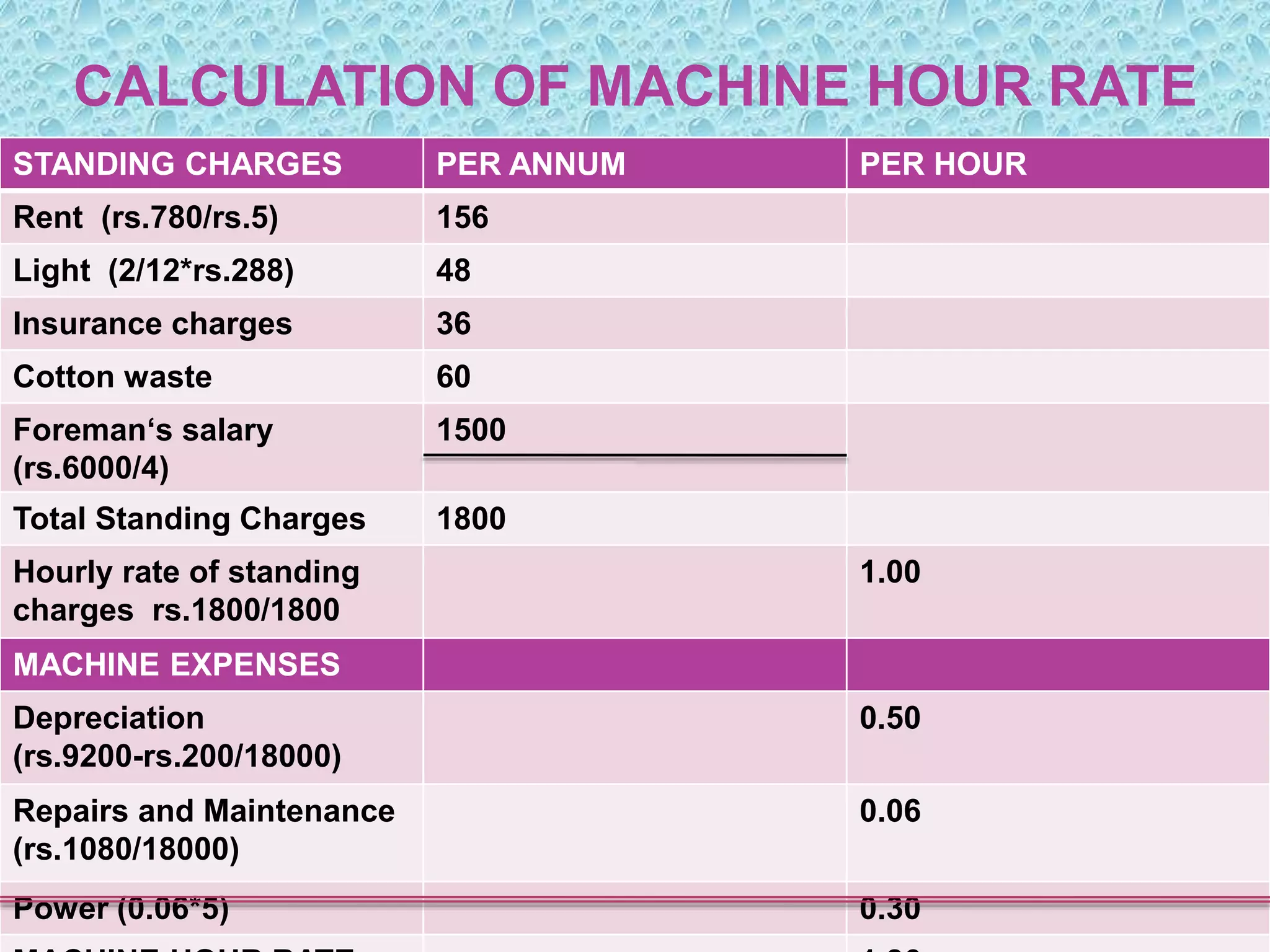 Machine hour rate | PPTX