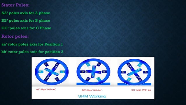 MACHINE II Switched Reluctance Motor.pptx