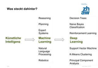 Machine Intelligence - Wie Systeme lernen und unseren Alltag verändern | PPT