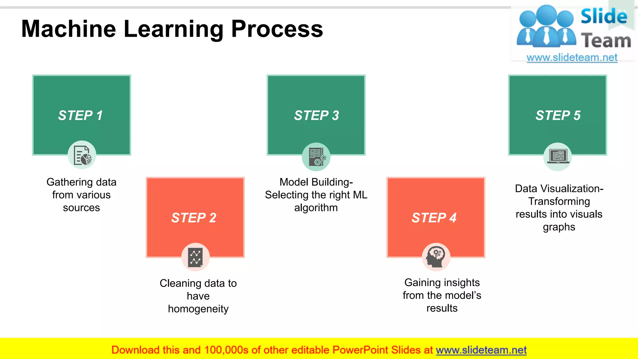 Machine Intelligence PowerPoint Presentation Slides | PDF