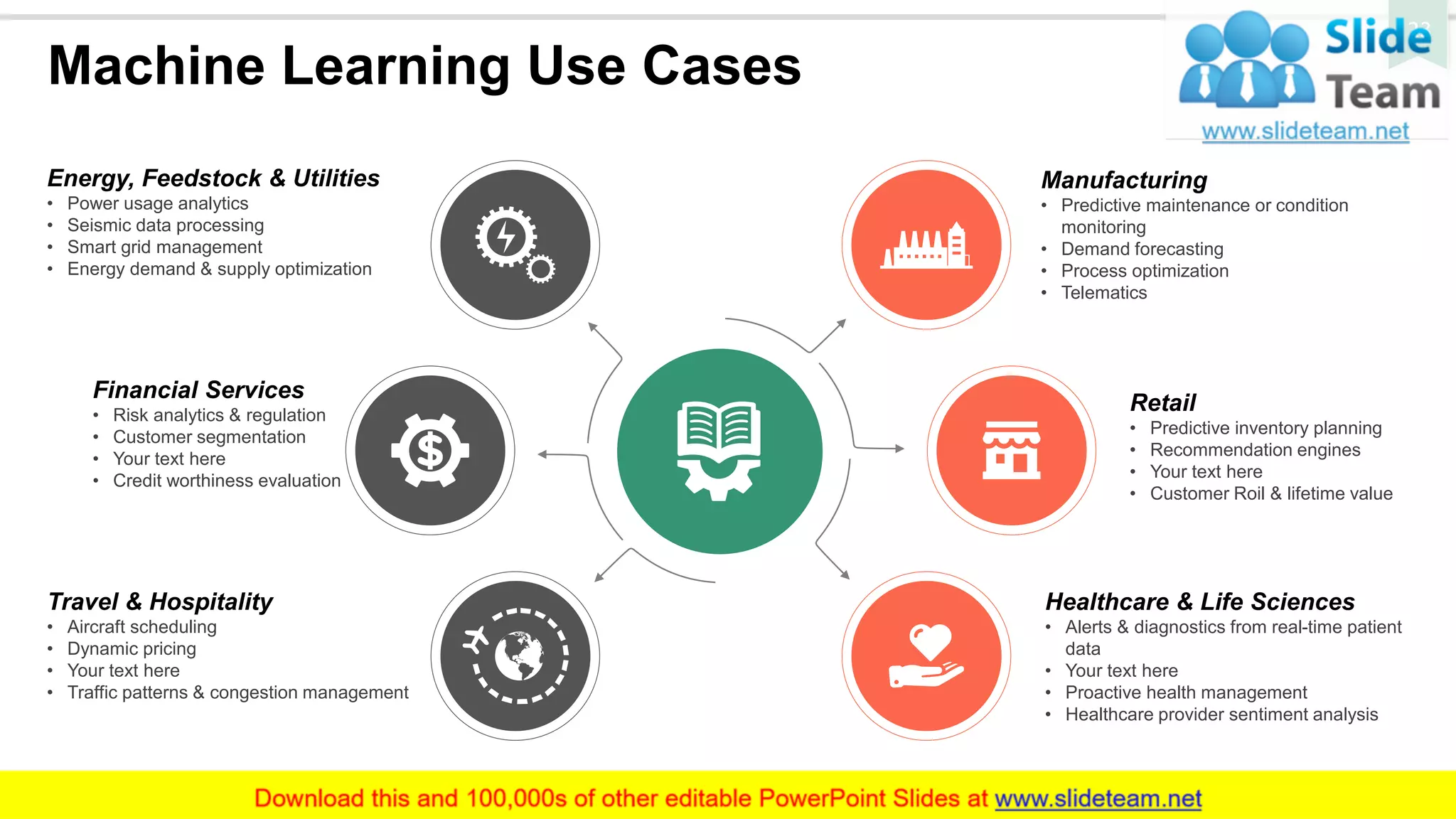 Machine Intelligence PowerPoint Presentation Slides | PDF