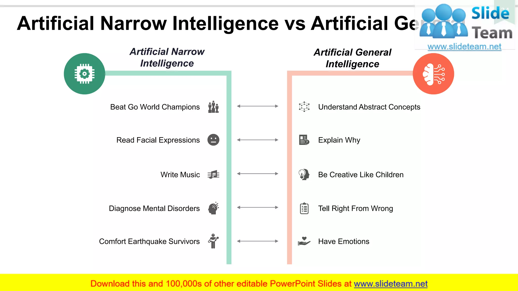 Machine Intelligence PowerPoint Presentation Slides | PDF