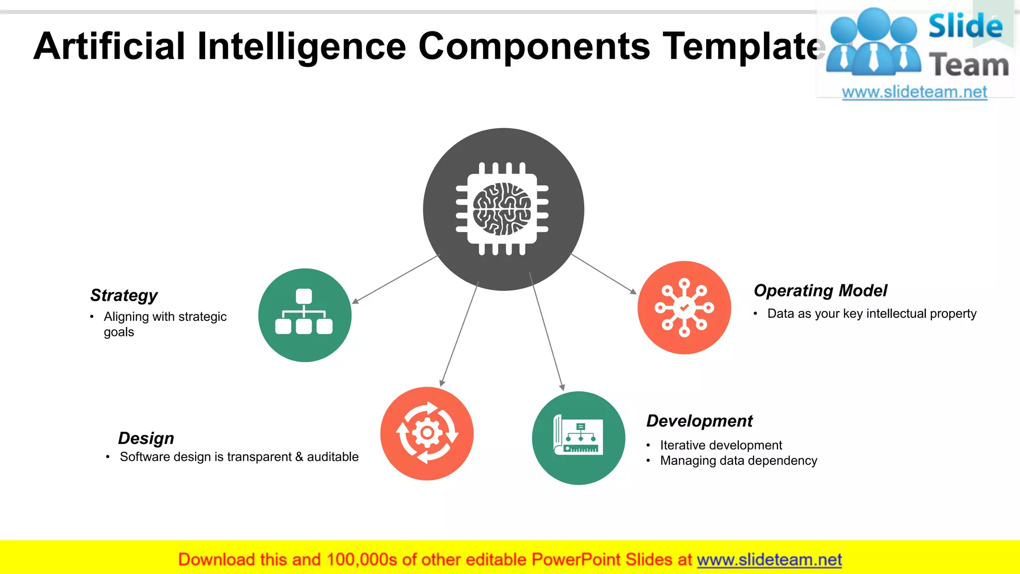 Machine Intelligence PowerPoint Presentation Slides | PDF