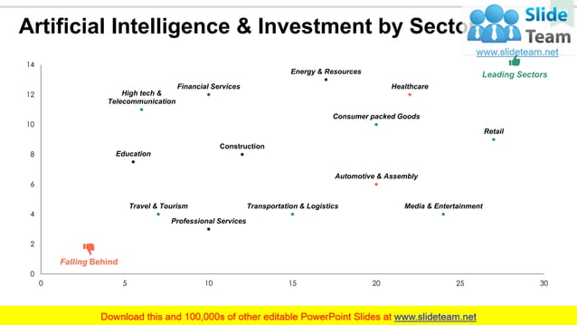 Machine Intelligence PowerPoint Presentation Slides | PPT