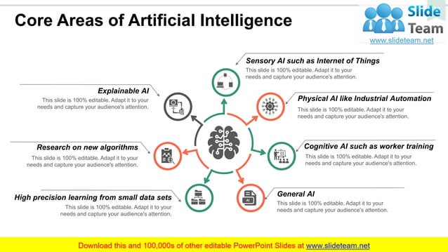 Machine Intelligence PowerPoint Presentation Slides | PPT