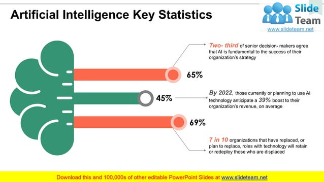 Machine Intelligence PowerPoint Presentation Slides | PPT
