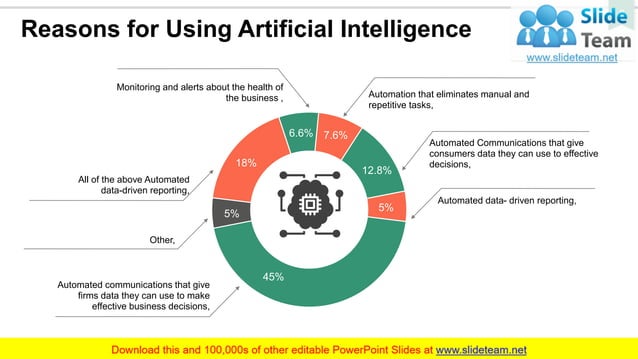 Machine Intelligence PowerPoint Presentation Slides | PPT