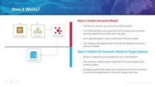 Solving Industrial Data Integration with Machine Intelligence | PDF | Databases | Computer ...
