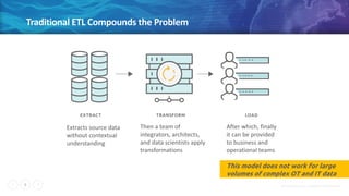 Solving Industrial Data Integration with Machine Intelligence | PDF | Databases | Computer ...