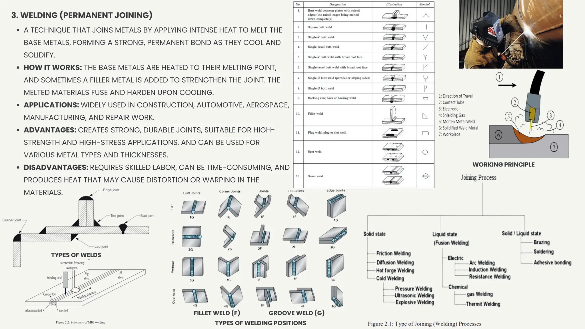 Metal Machine joinery methods- construction | PPT