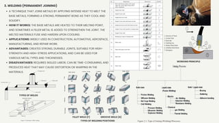 Metal Machine joinery methods- construction | PDF