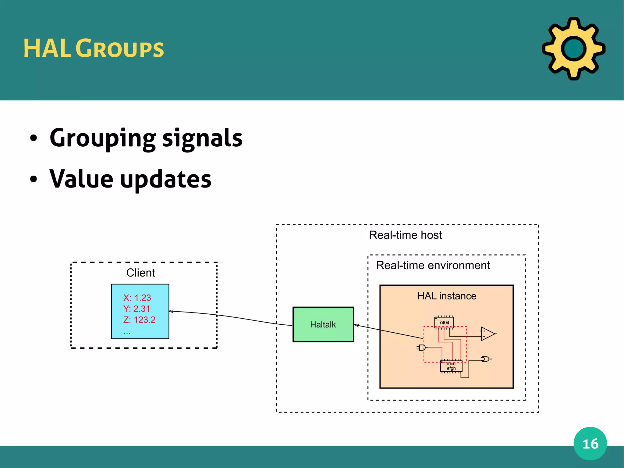 Machinekit - Machine Control Ready for the Internet of Things | PPT