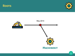 Machinekit - Machine Control Ready for the Internet of Things | PPT