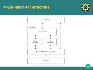 Machinekit - Machinekit Basics Workshop | PPT
