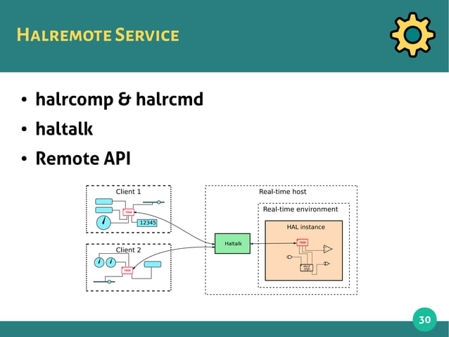 Machinekit - Build Real Time Systems with Python | PDF