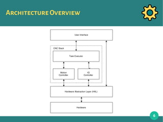 Machinekit - Build Real Time Systems with Python | PDF