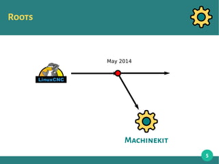 Machinekit - In 5 Minutes | PDF | Technology & Computing