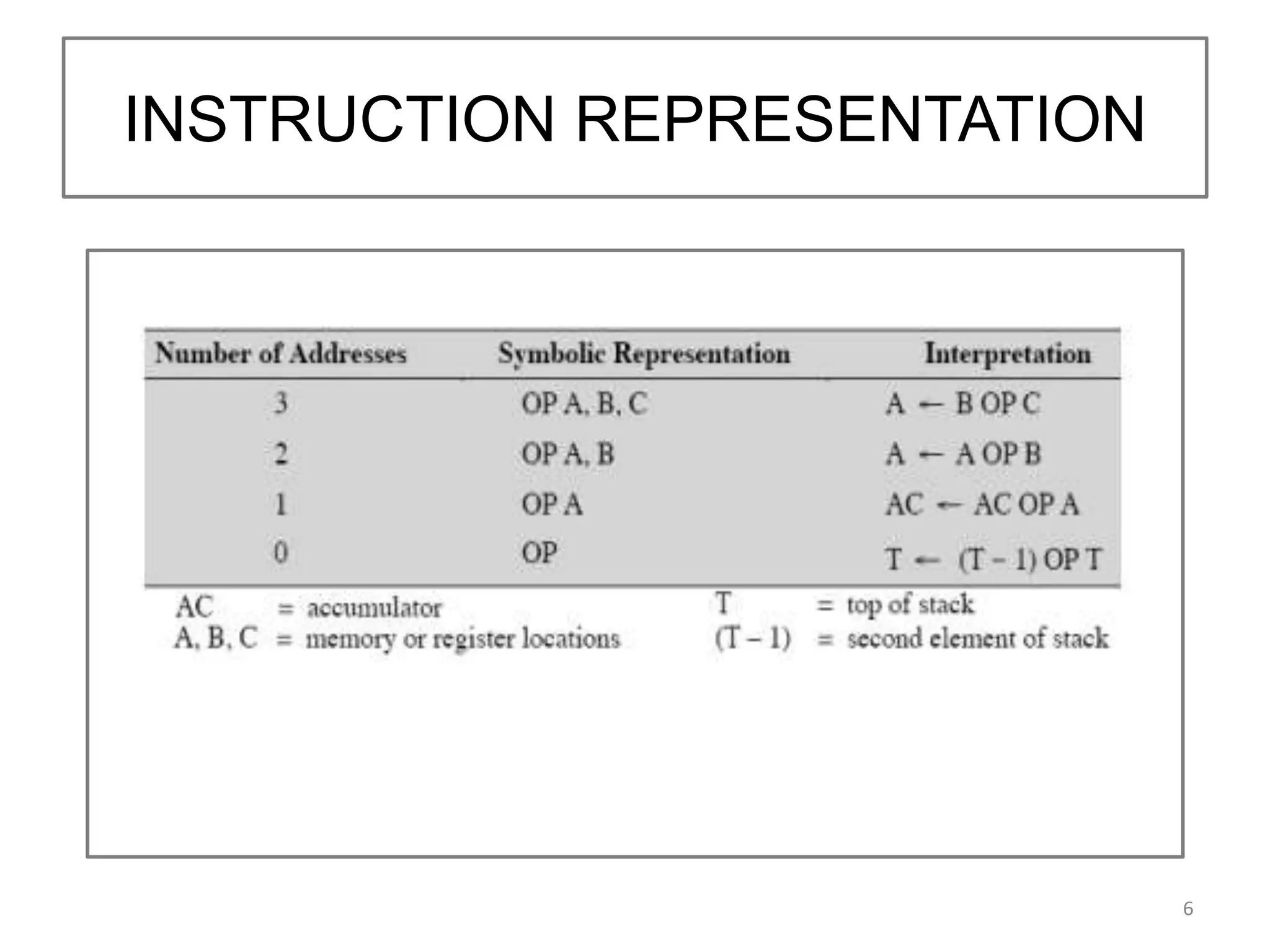 Machine Language Program Execution 112pptx 4695