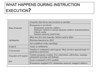 Machine language program execution 1.1.2.pptx