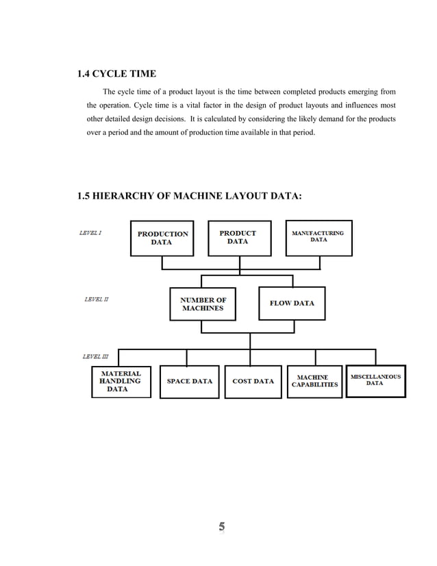 Machine Layout Design and Optimization | PDF | Mechanical and ...