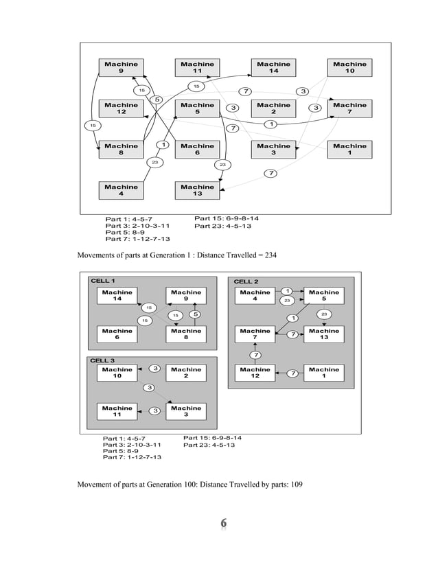 Machine Layout Design and Optimization | PDF | Mechanical and ...