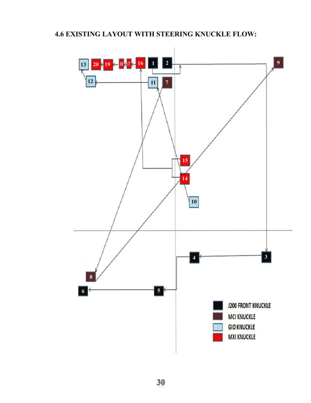 Machine Layout Design and Optimization | PDF | Mechanical and ...