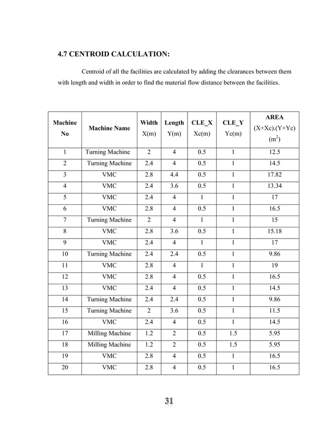 Machine Layout Design and Optimization | PDF | Mechanical and ...