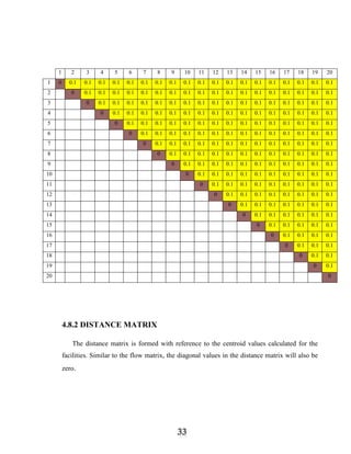 Machine Layout Design and Optimization | PDF