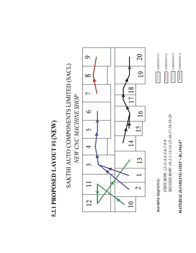 Machine Layout Design and Optimization | PDF | Mechanical and ...