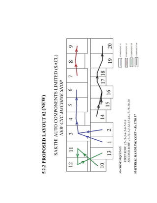 Machine Layout Design and Optimization | PDF