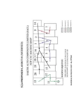 Machine Layout Design and Optimization | PDF