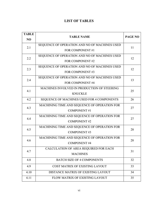 Machine Layout Design and Optimization | PDF | Mechanical and ...