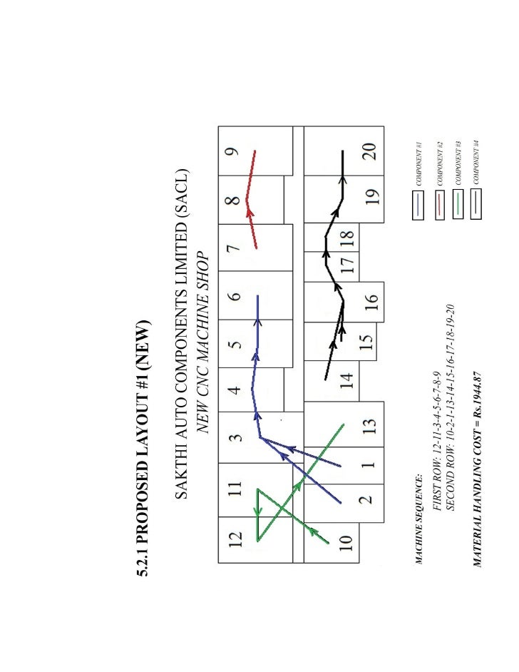 Machine Layout Design and Optimization